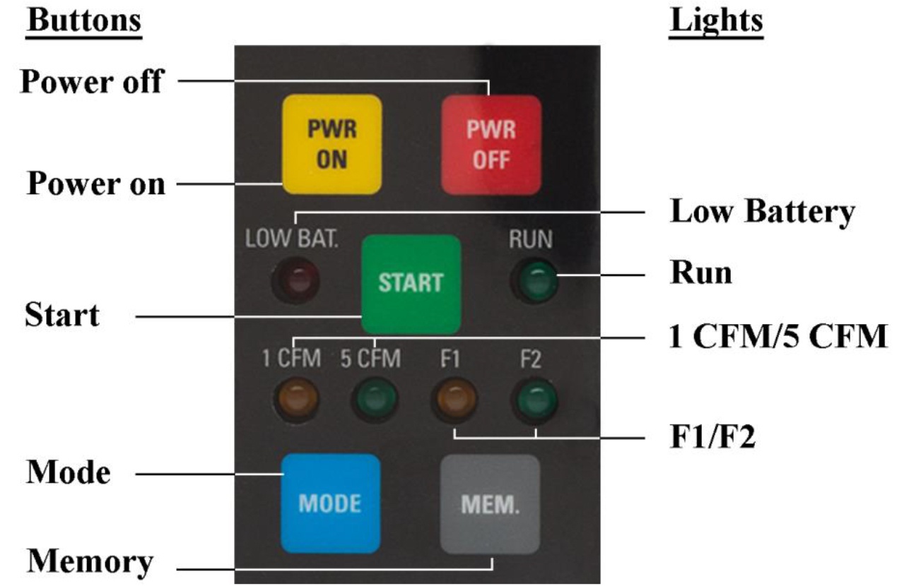 SMA MicroPortable Air Sampler Veltek Associates, Inc.